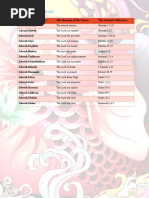 1000 Praises - English | PDF | God In Christianity | Jesus In Islam