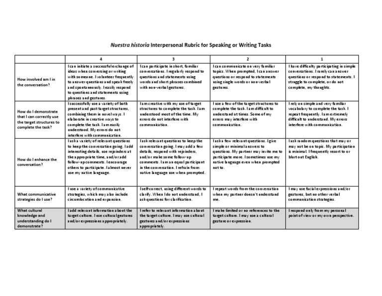 interpersonal rubric | Gesture | Nonverbal Communication