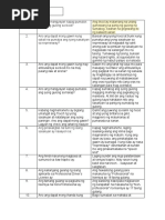 100 Questions + Answers LTO Exam Reviewer (TAGALOG) - WhatALife! | PDF