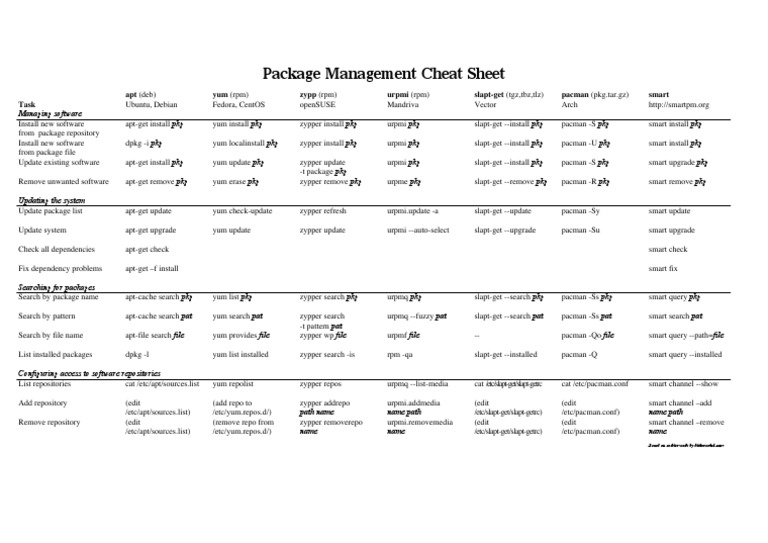 Package Management Cheatsheet | PDF | Free Software | Operating System ...