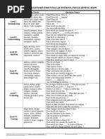 CISM Study Plan | PDF | Psychology | Cognitive Science