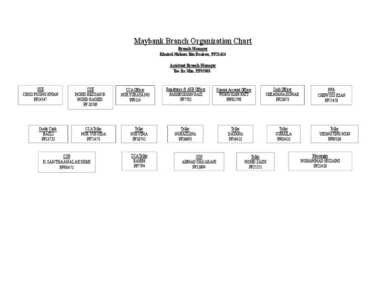 Maybank Branch Organization Chart | PDF