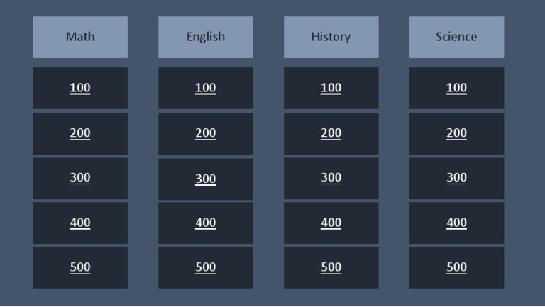 Subject Scores Breakdown | PDF