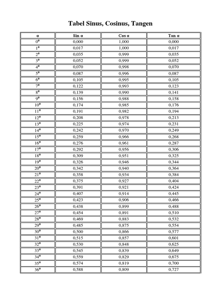 Tabel Sinus