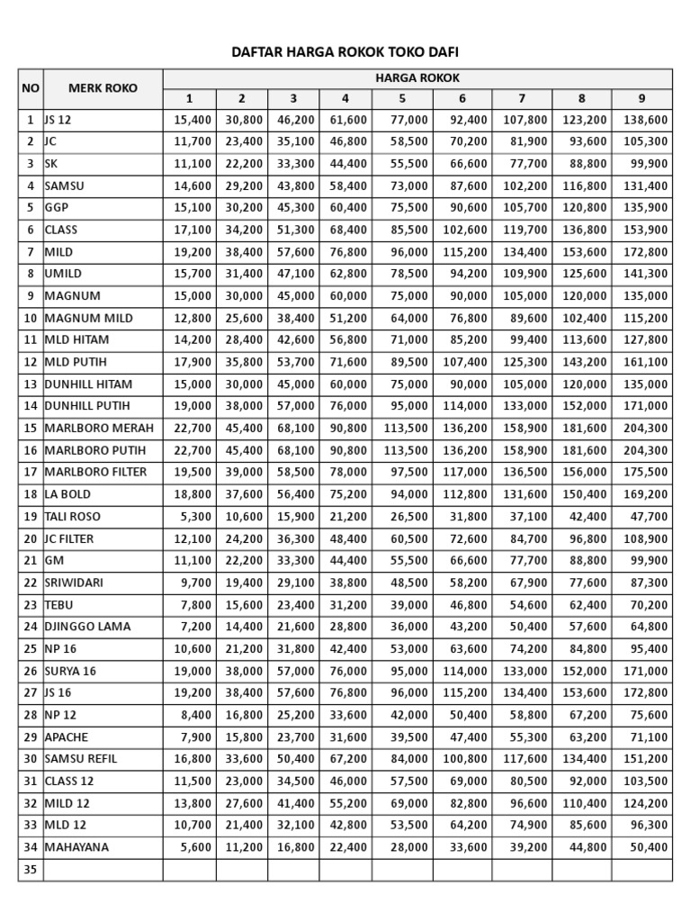 Daftar Harga Roko | PDF