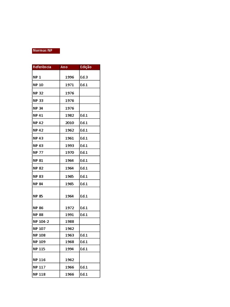 Normas NP | PDF