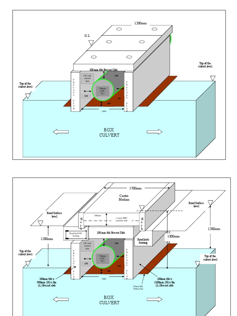 Box Culvert Overcross Sketch | PDF | Transport Infrastructure ...