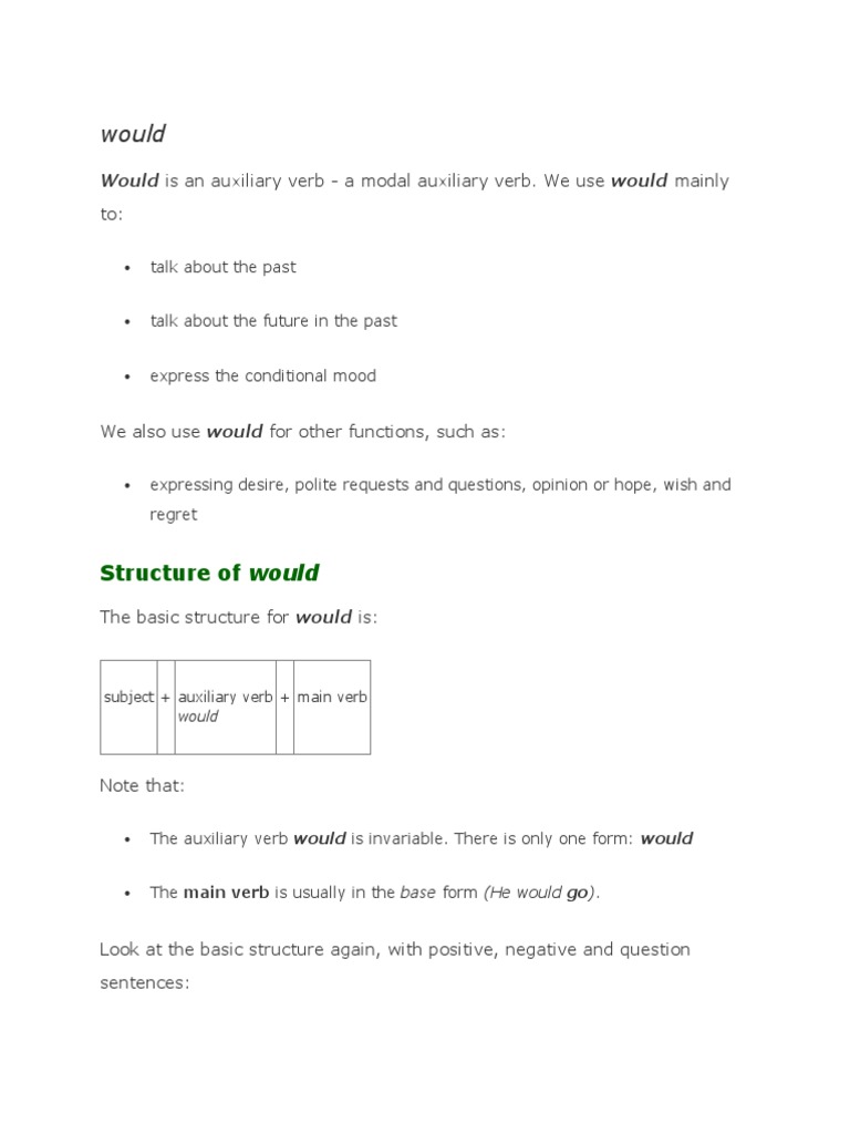 A Comprehensive Guide to the Uses of the Modal Auxiliary Verb 'Would ...