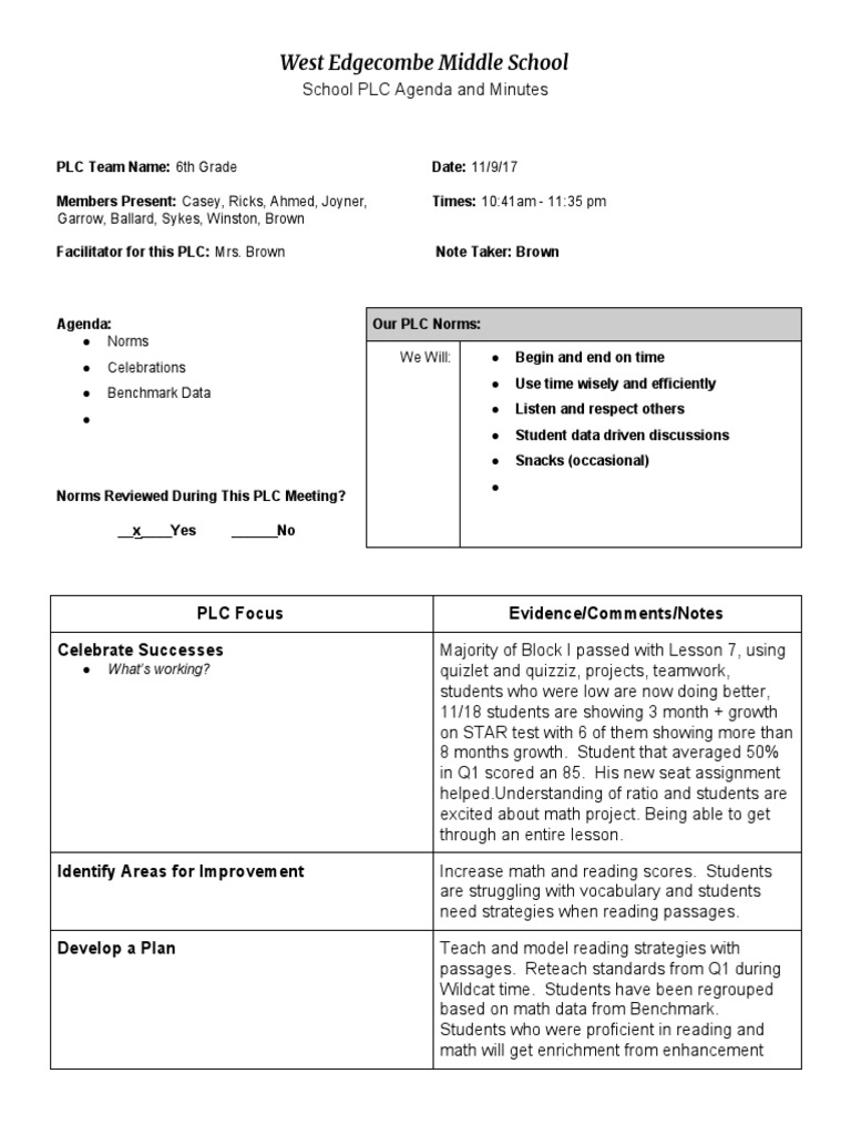 11 2f9 6th Grade PLC Agenda and Minutes | PDF | Quality Of Life | Teachers
