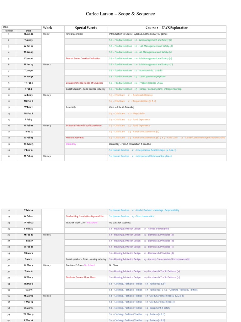 Scope Sequence | PDF | Fashion | Interior Design