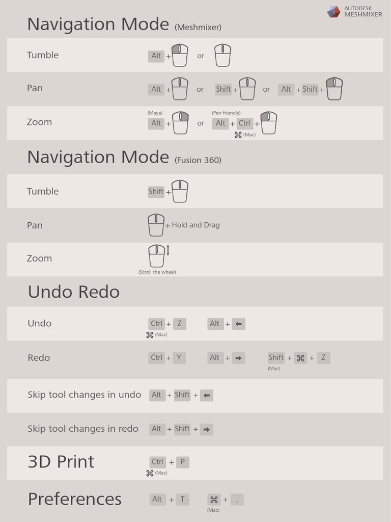 Hotkeys PDF | PDF | Keyboard Shortcut | Software