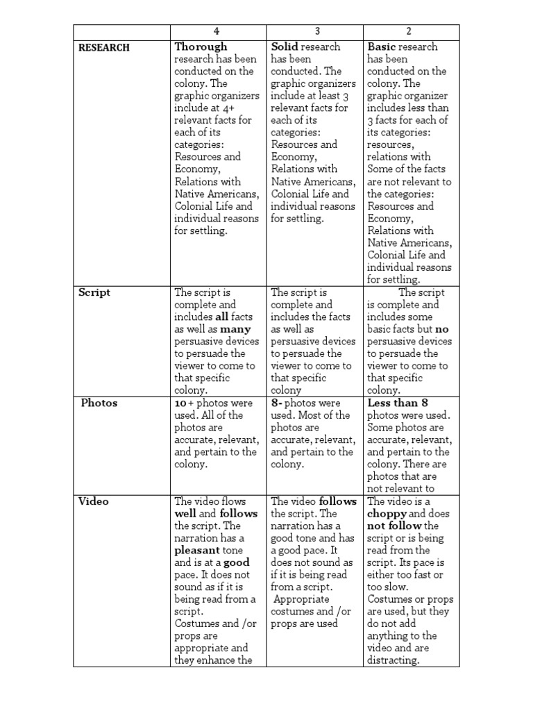 Rubric Colony Project | PDF
