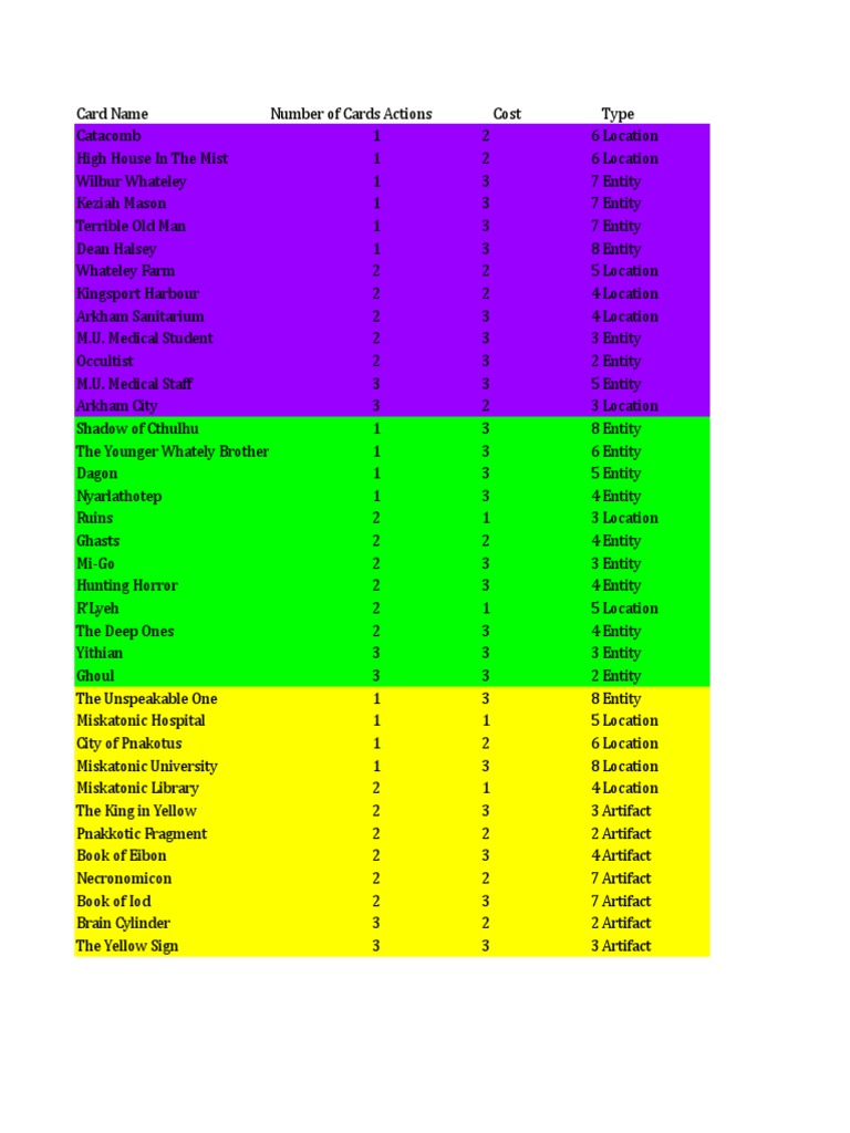 Cthulhu Realms General Card Count | PDF