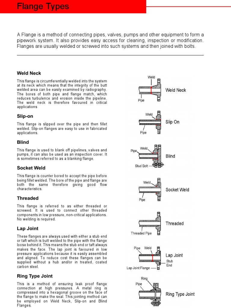 Flange Types | PDF