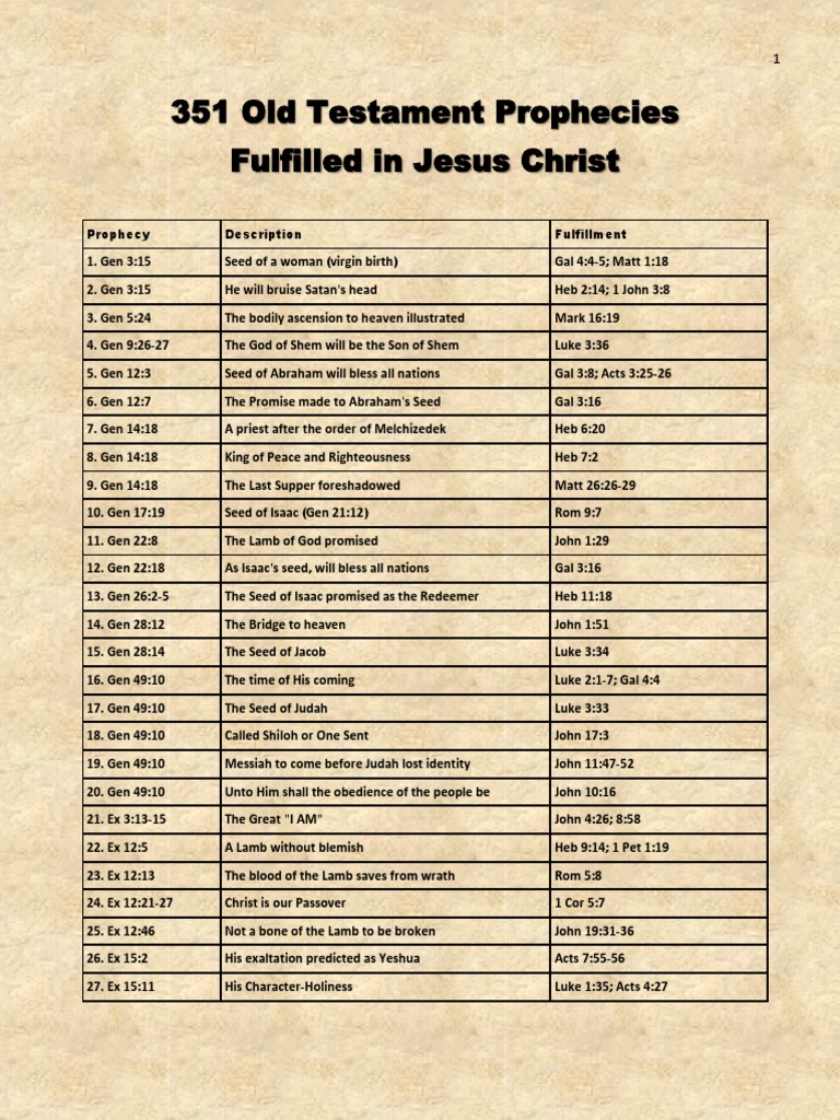 351 Old Testament Prophecies Fulfilled in Jesus Christ1 | PDF | Acts Of ...
