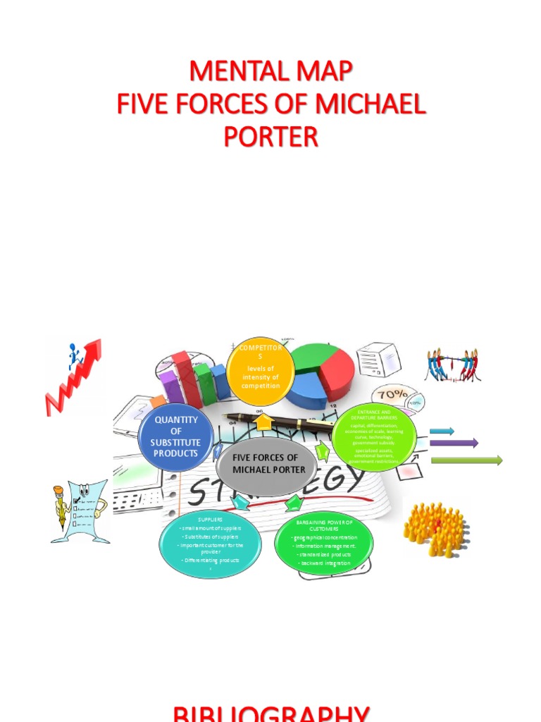 Mental Map Five Forces of Michael Porter | PDF