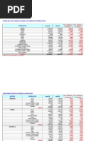 ICT Products and Services Overview | PDF | Information Technology ...