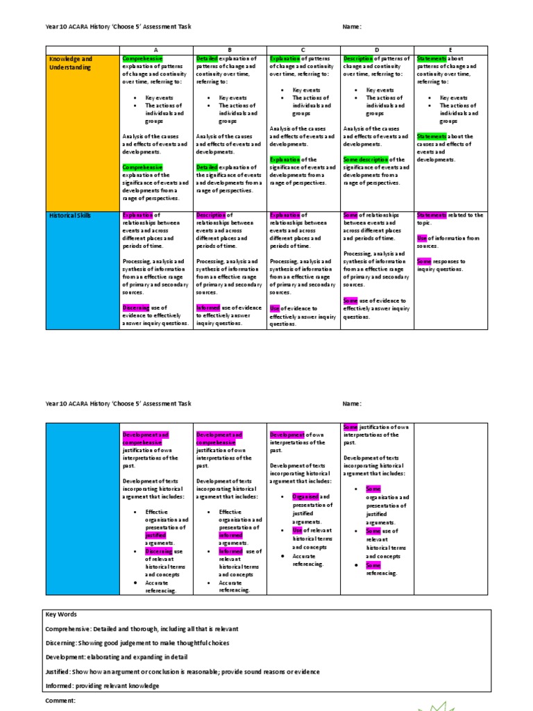 Choose 5 Assessment Criteria | PDF | Argument | Theory Of Justification