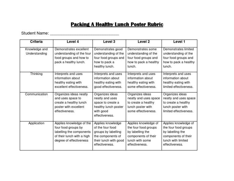 Packing A Healthy Lunch Poster Rubric | Rubric (Academic) | Information
