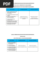 Contoh Borang User Acceptance Test | PDF
