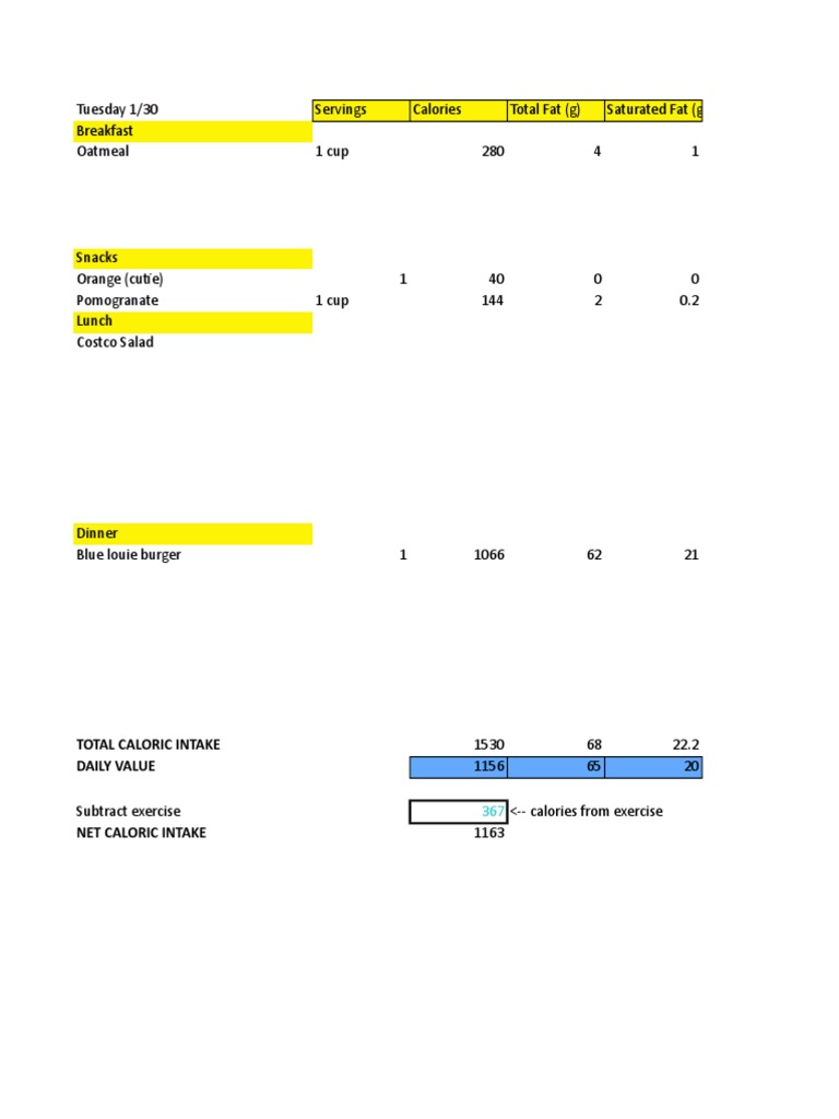 Total Caloric Intake Daily Value | PDF
