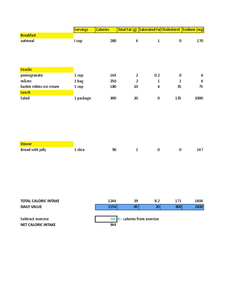Total Caloric Intake Daily Value | PDF | Determinants Of Health | Food ...