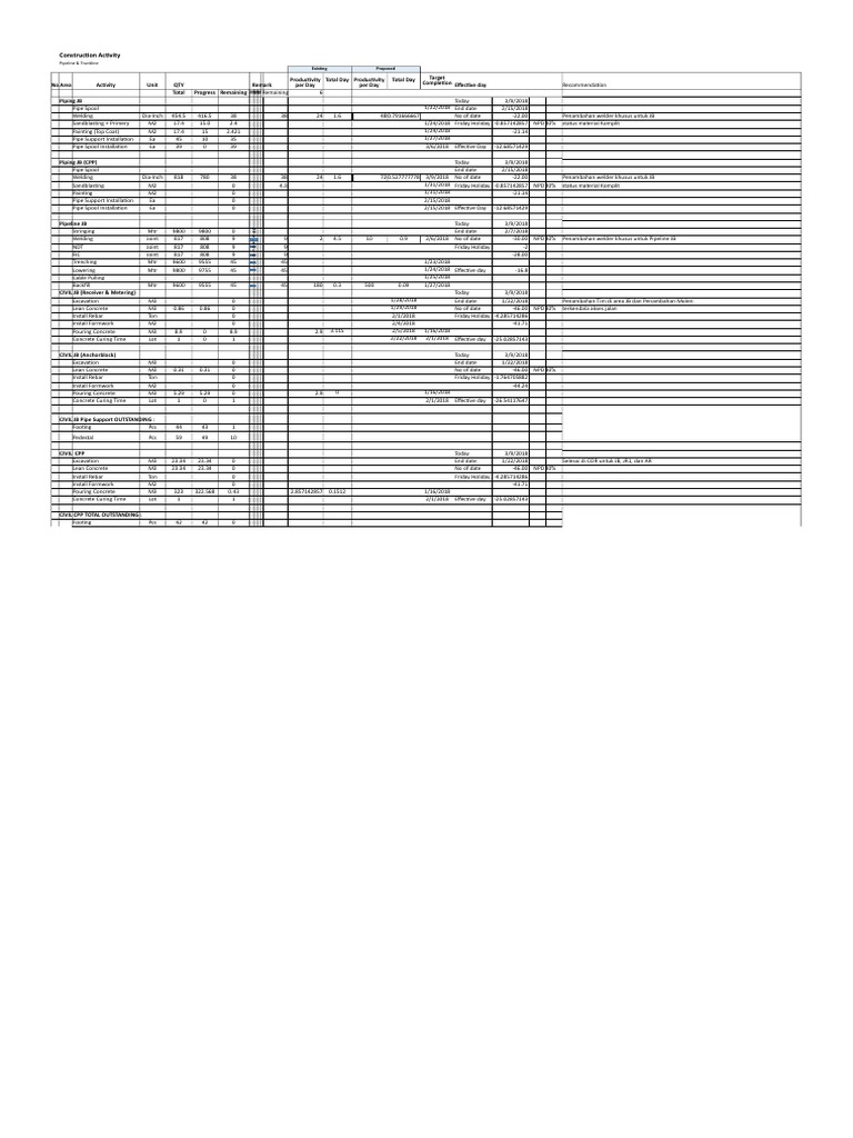 Construction Activity 26 Feb 2018 | PDF | Pipe (Fluid Conveyance ...