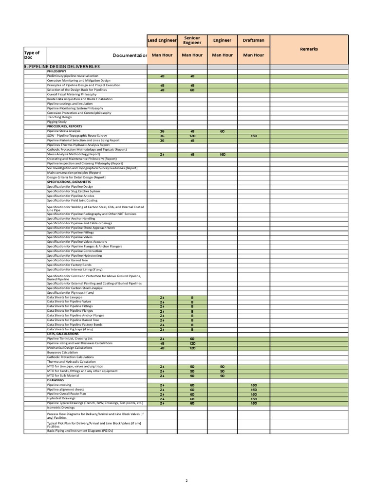 Pipeline List of Deliverables - Garmian | PDF | Pipeline Transport ...