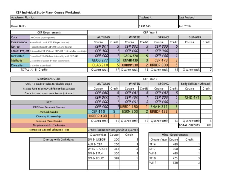 CEP Course Worksheet Overview | PDF | Course Credit | Academia