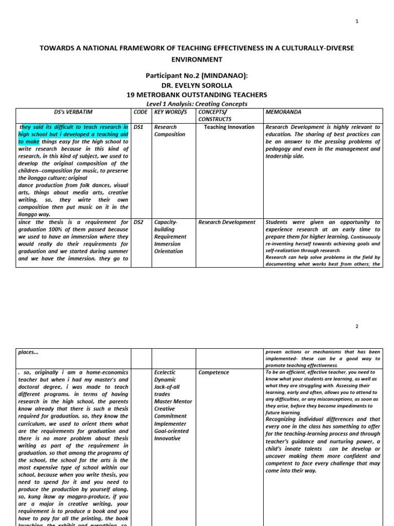 Tor and Coding | PDF | Teachers | Behavior Modification
