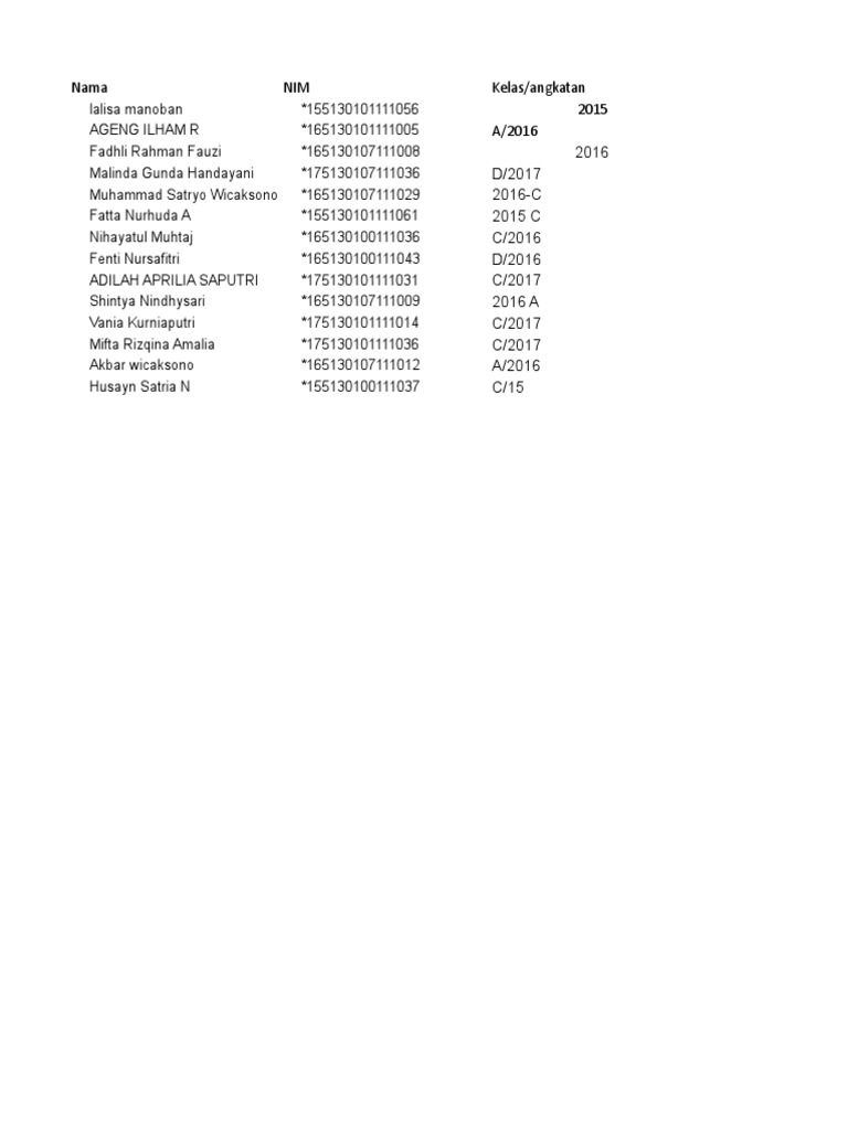 Nama NIM Kelas/angkatan 2015 A/2016 2016 D/2017 2016-C 2015 C C/2016 D ...