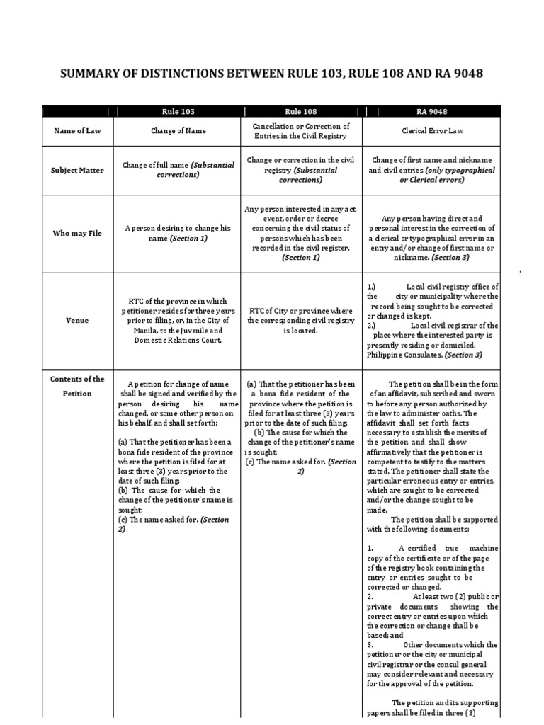 Summary of Distinctions Between Rule 103 Rule 108 and Ra 9048 1 | PDF ...