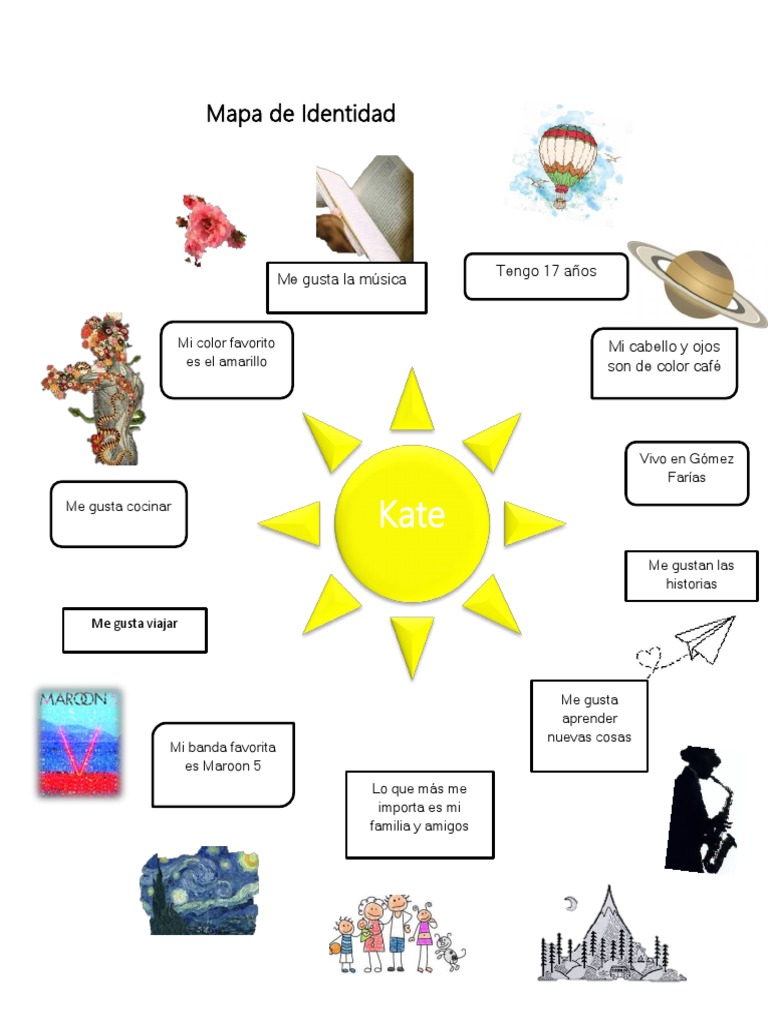 Mapa de Identidad