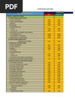 Construction Productivity Guide | PDF | Wall | Economic Sectors