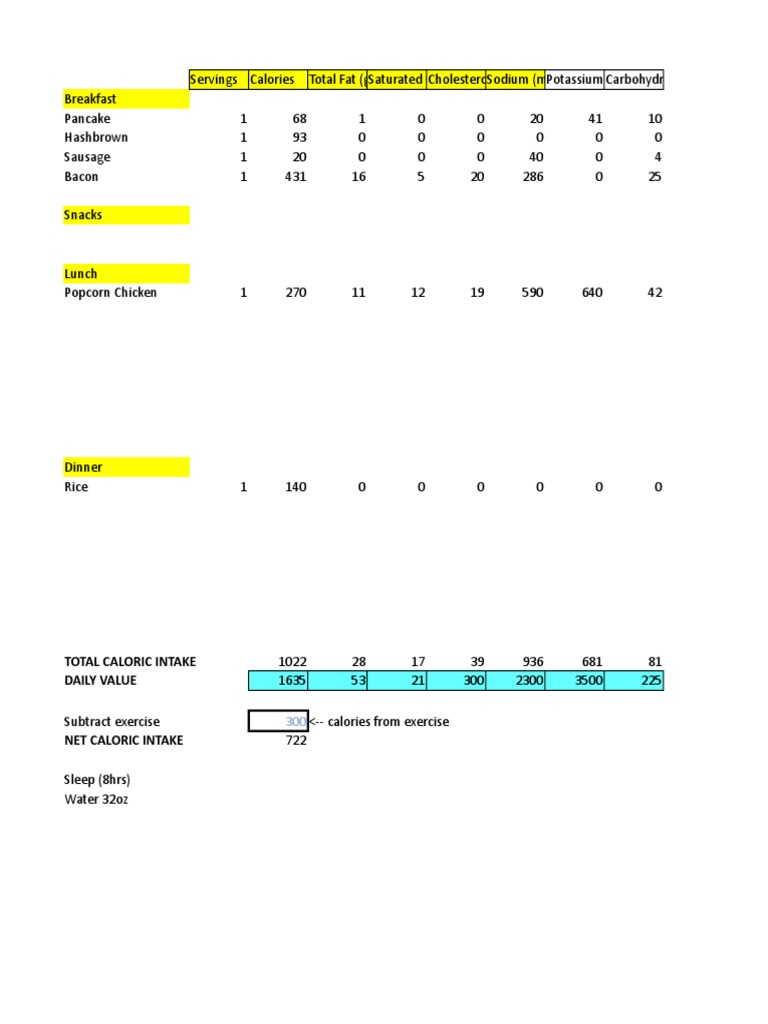 Total Caloric Intake Daily Value | PDF