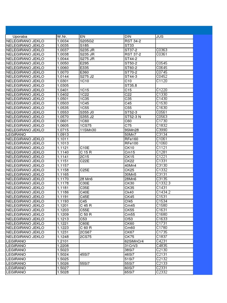 Din-Jus-Oznake Celika PDF | PDF