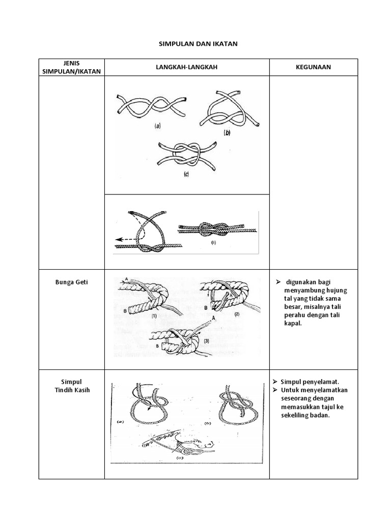 14 Simpulan Dan Ikatan | PDF