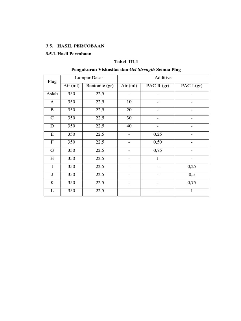Gel Strength | PDF