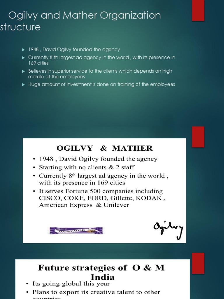 David Ogilvy's Vision for Superior Client Service: A Brief History and ...