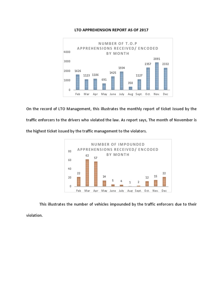 Lto Apprehension Report | PDF