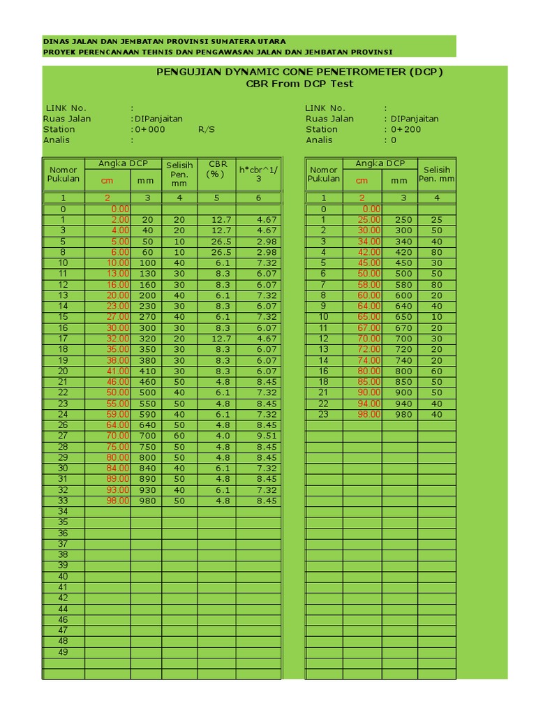 Pengujian Dynamic Cone Penetrometer (DCP) CBR From DCP Test ...