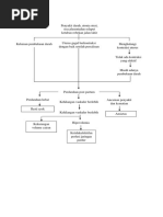 Woc Antepartum Bleeding | PDF