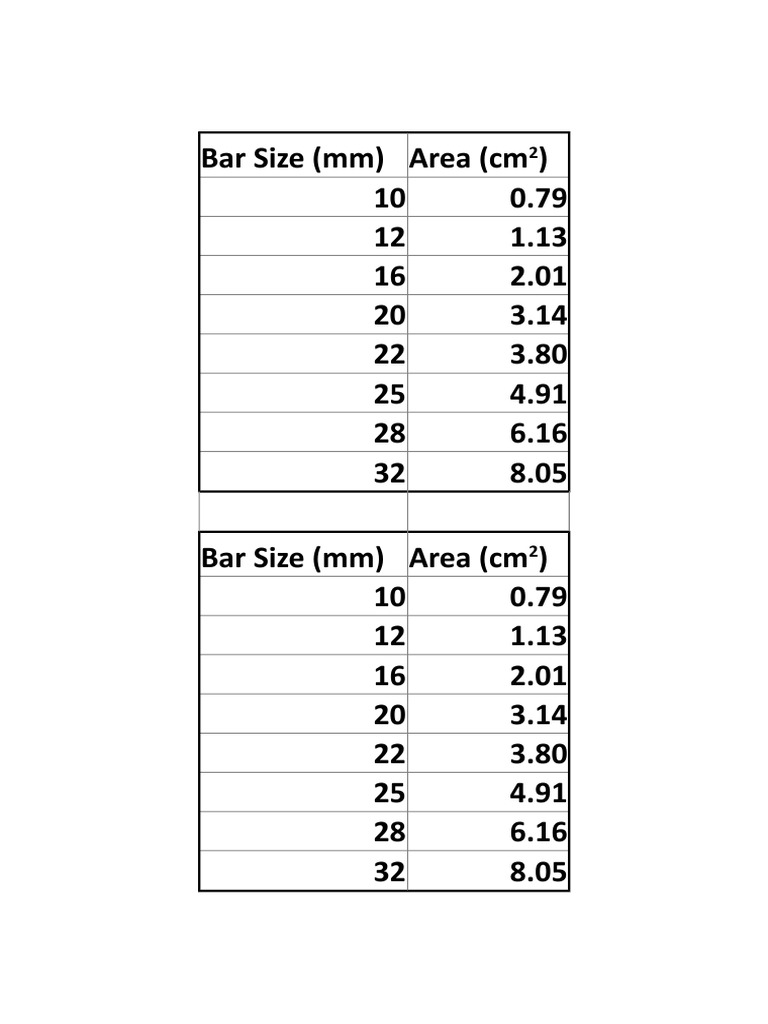 Bar Dia and Area 12 | PDF