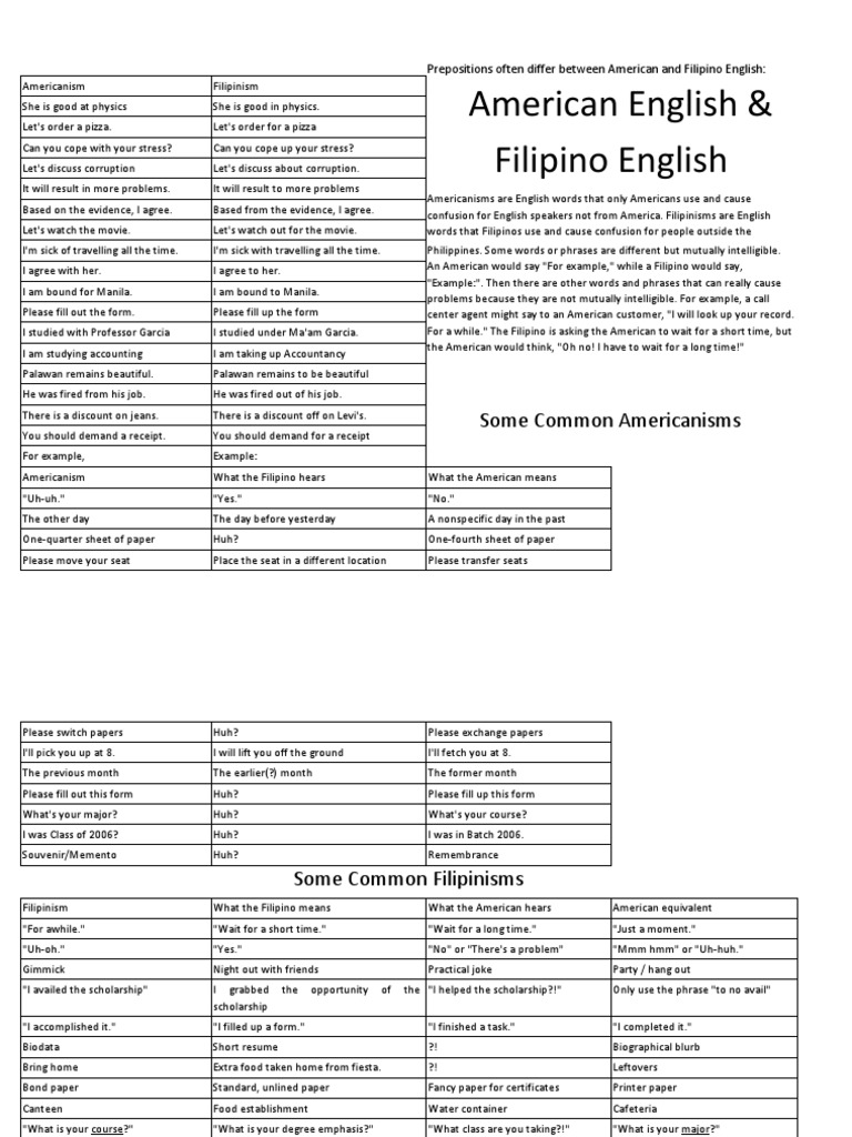 Filipinisms in Word | PDF