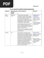 KST Values For Common Dusts | PDF | Materials | Chemical Substances