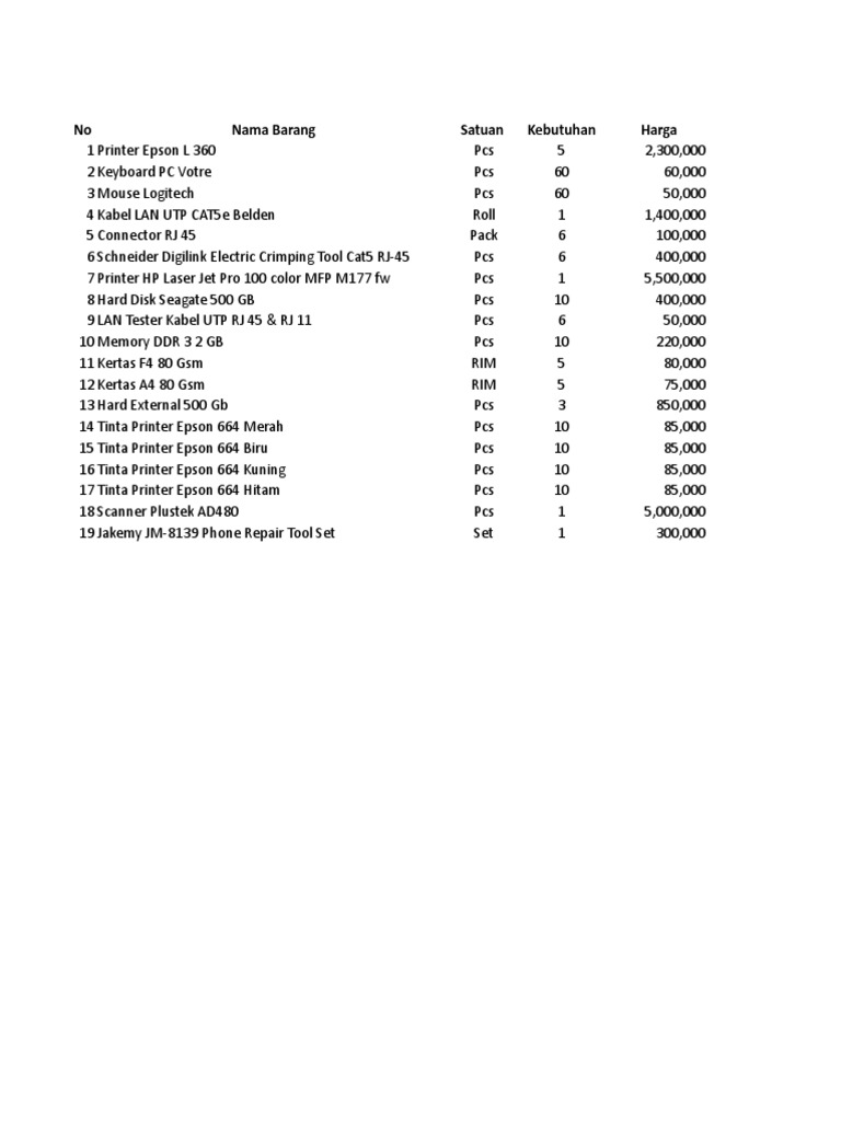 Contoh RAB Habis Pakai RPL | PDF