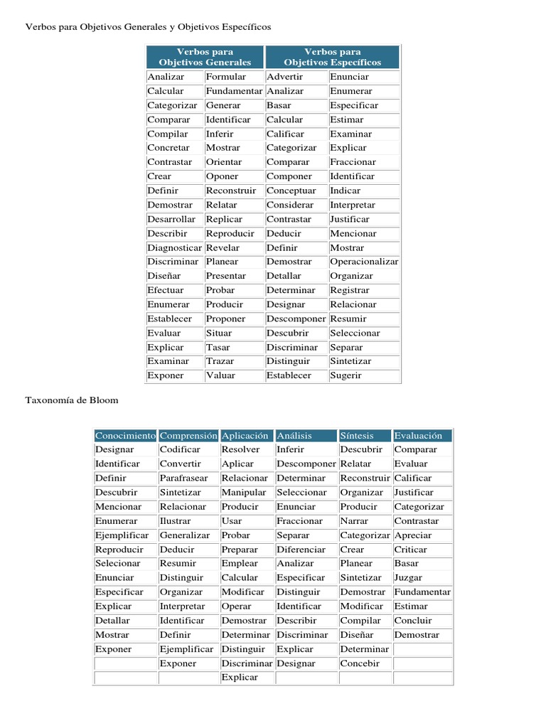 Verbos para Objetivos Generales y Objetivos Específicos | PDF | Compilador | Science