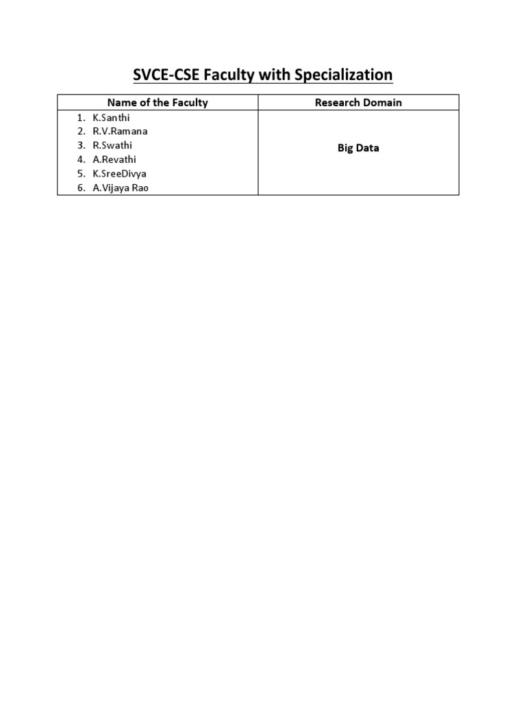 SVCE-CSE Faculty With Specialization: Name of The Faculty Research Domain | PDF