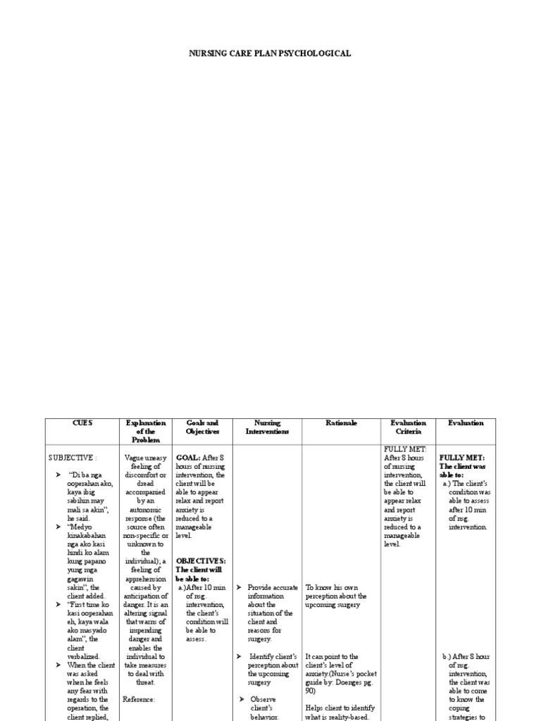 Anxiety Psychological NCP | PDF | Anxiety | Psychiatry Related Fields