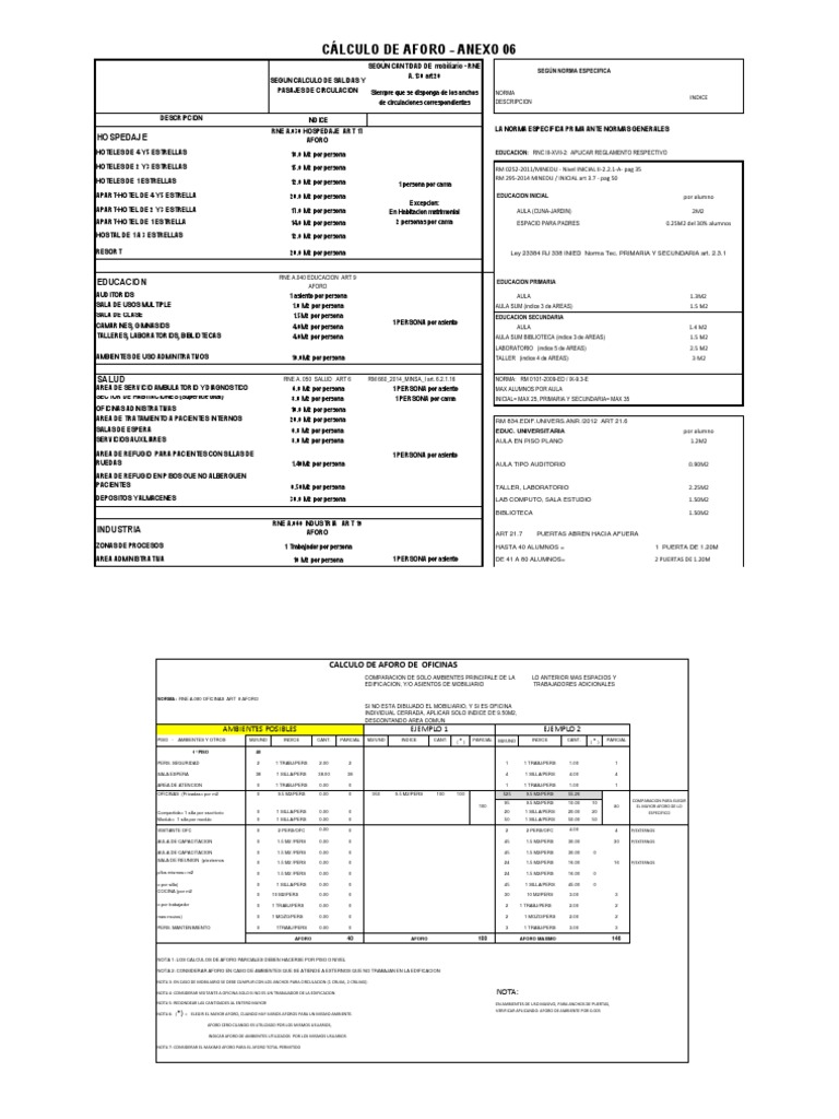 Cálculo de Aforo según RNE | PDF | Etapas educativas | Estudiantes